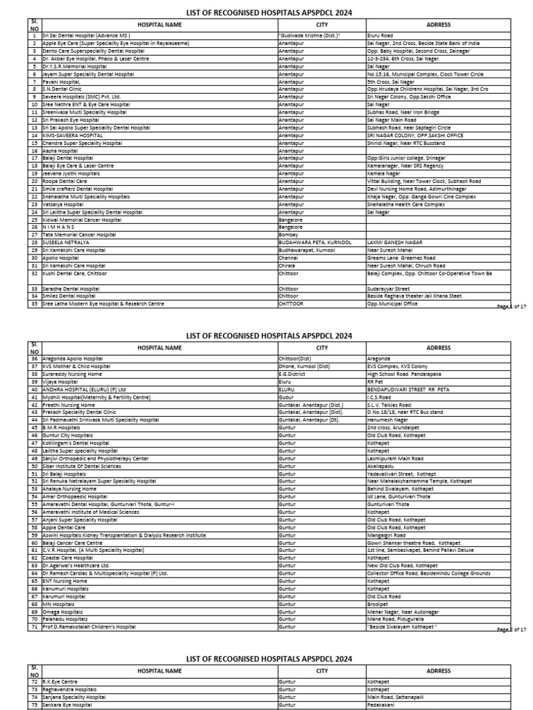 Recognized Hospitals in Andhra Pradesh | PDF