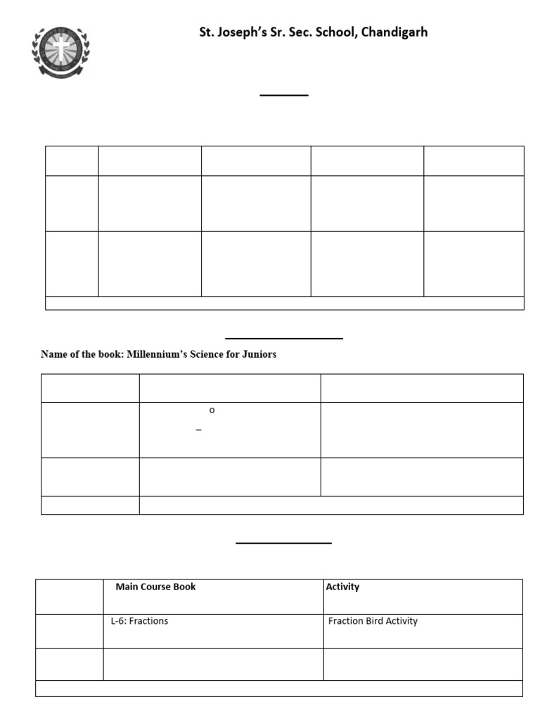 Class IV Syllabus 2024-2025 Overview | PDF | English Language | Linguistics