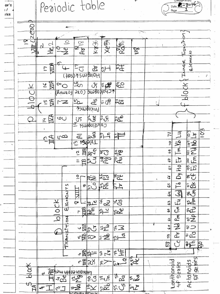 Periodic Table Old Notes | PDF