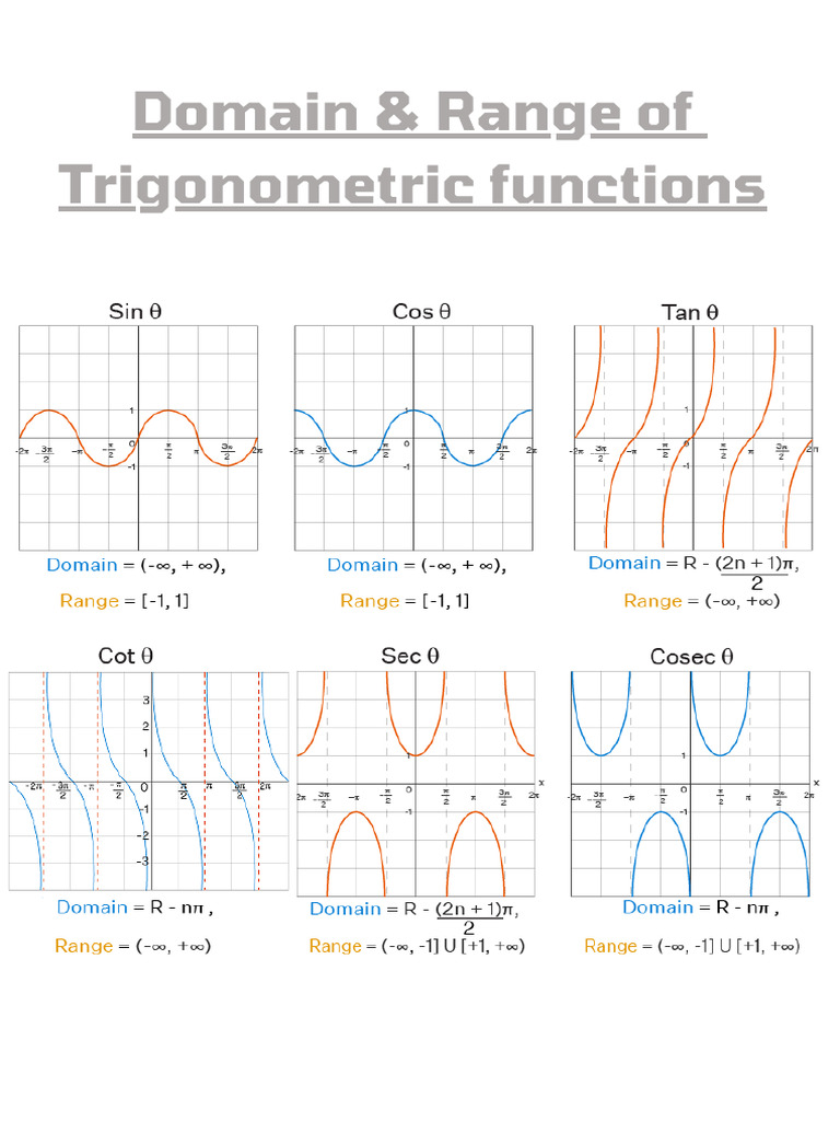Domain & Range of Trigonometric Functions - 20241218 - 211326 - 0000 | PDF