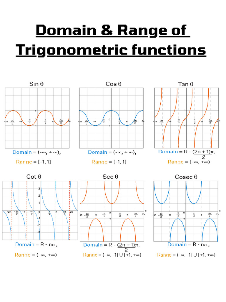 Domain & Range of Trigonometric Functions - 20241218 - 091132 - 0000 | PDF