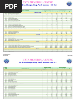 Revision of Fees 2025 | PDF | Health Care