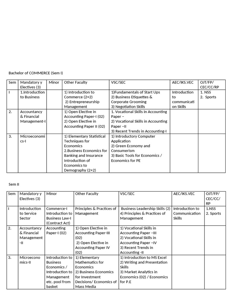NEP-syllabus-mailed2DBJ | PDF | Economies | Business