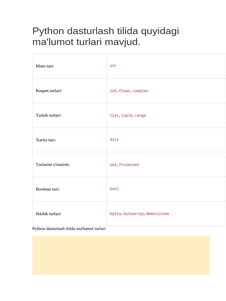 Python Dasturlash: Ma'lumot Turlari | PDF
