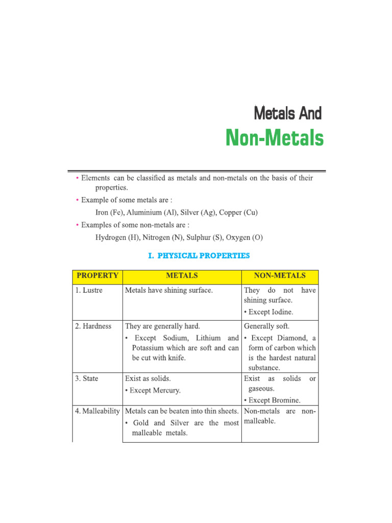 Metals-And-Non-Metals-Notes | PDF | Metals | Iron