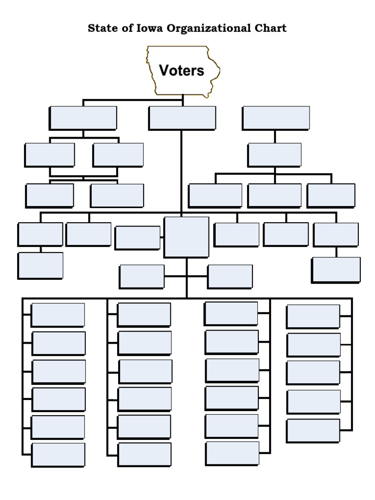 Iowa State Government Structure Chart | PDF | United States Senate ...