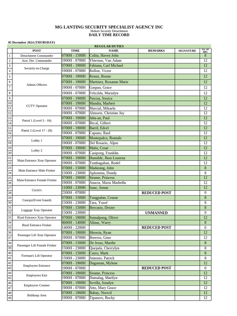 Security Manloading as of Dec. 05, 2024 | PDF