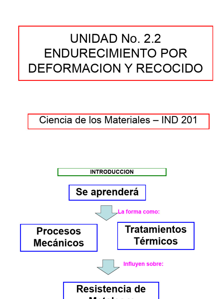 Endurecimiento y Recocido de Metales | PDF | Deformación (ingeniería ...
