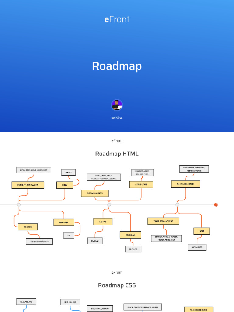 Roadmap - Efront | PDF | Rede mundial de computadores | Internet e Web