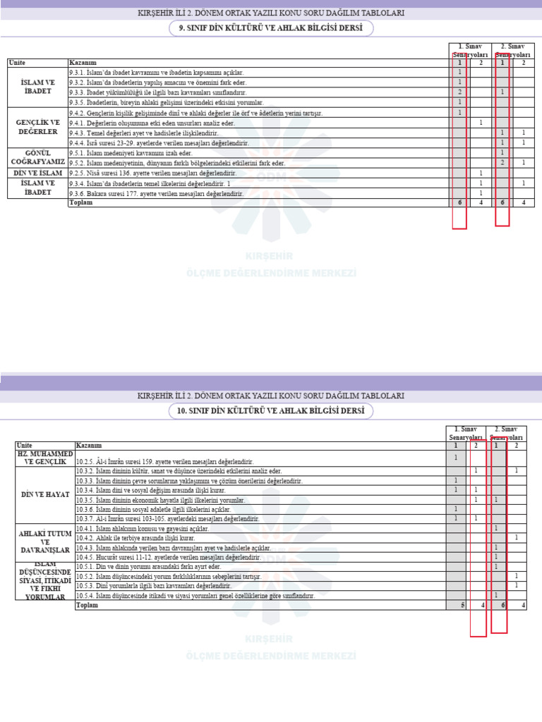 28132050_din_kul ornek | PDF