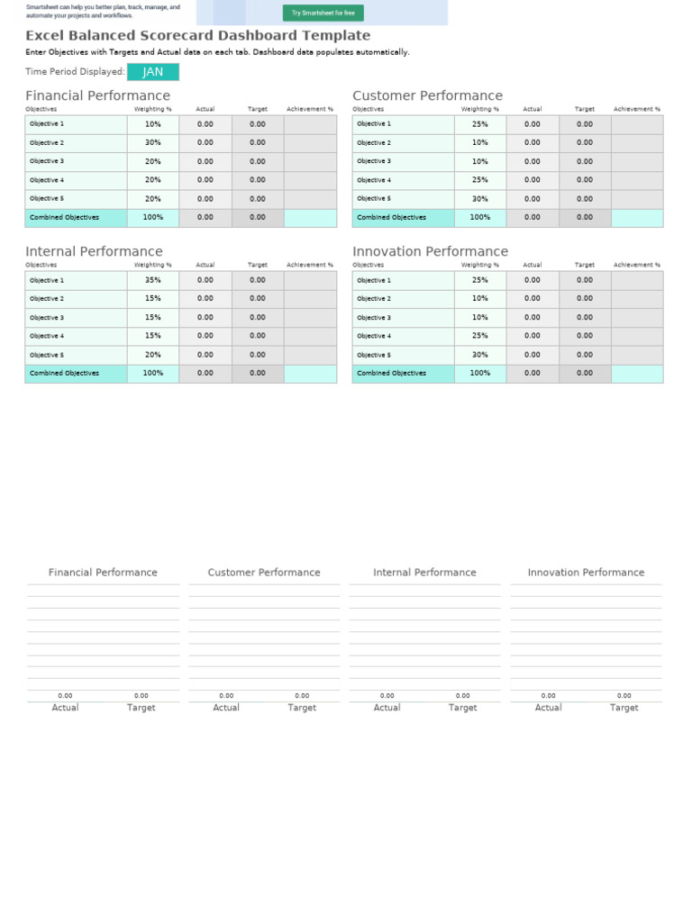 Excel Scorecard Dashboard Template | PDF