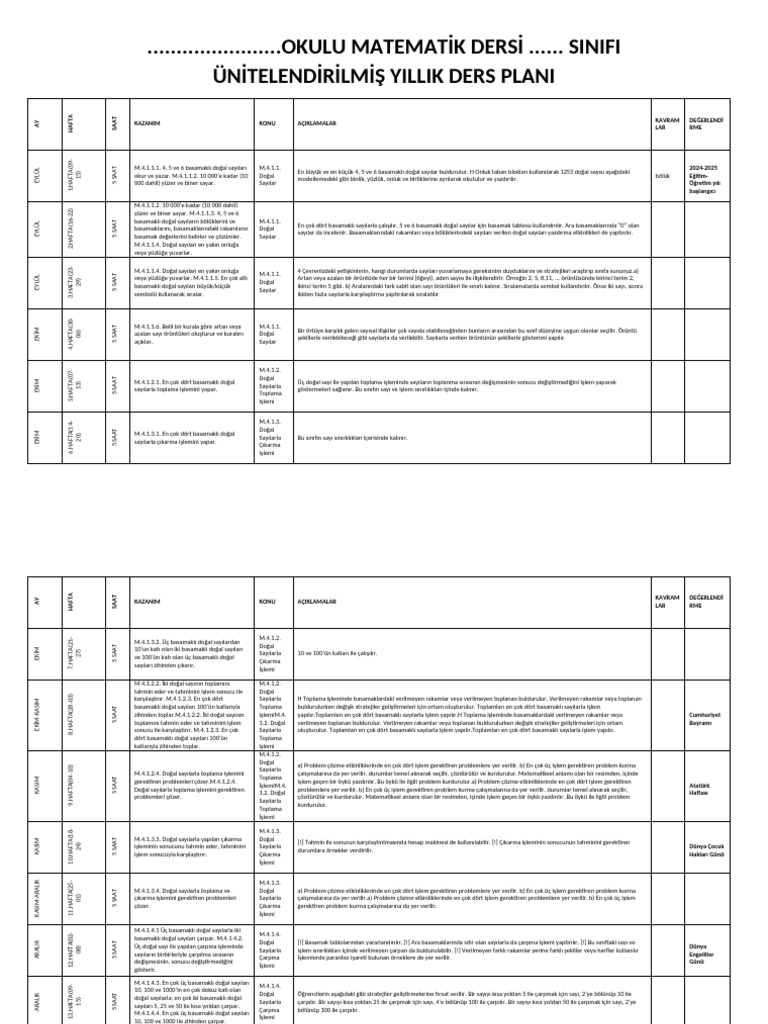Matematik Unitelendirilmis Yillik Plan | PDF