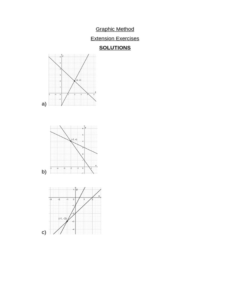 Simltaneous Equations Extension Graph Method Exercises ANSWERS | PDF
