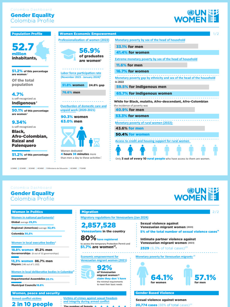 Colombia - Gender Country Profile | PDF | Violence | Gender