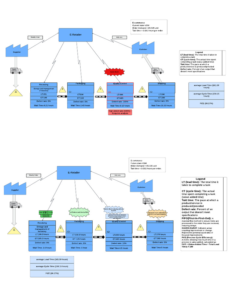 E-Commerce VSM | PDF | E Commerce | Business