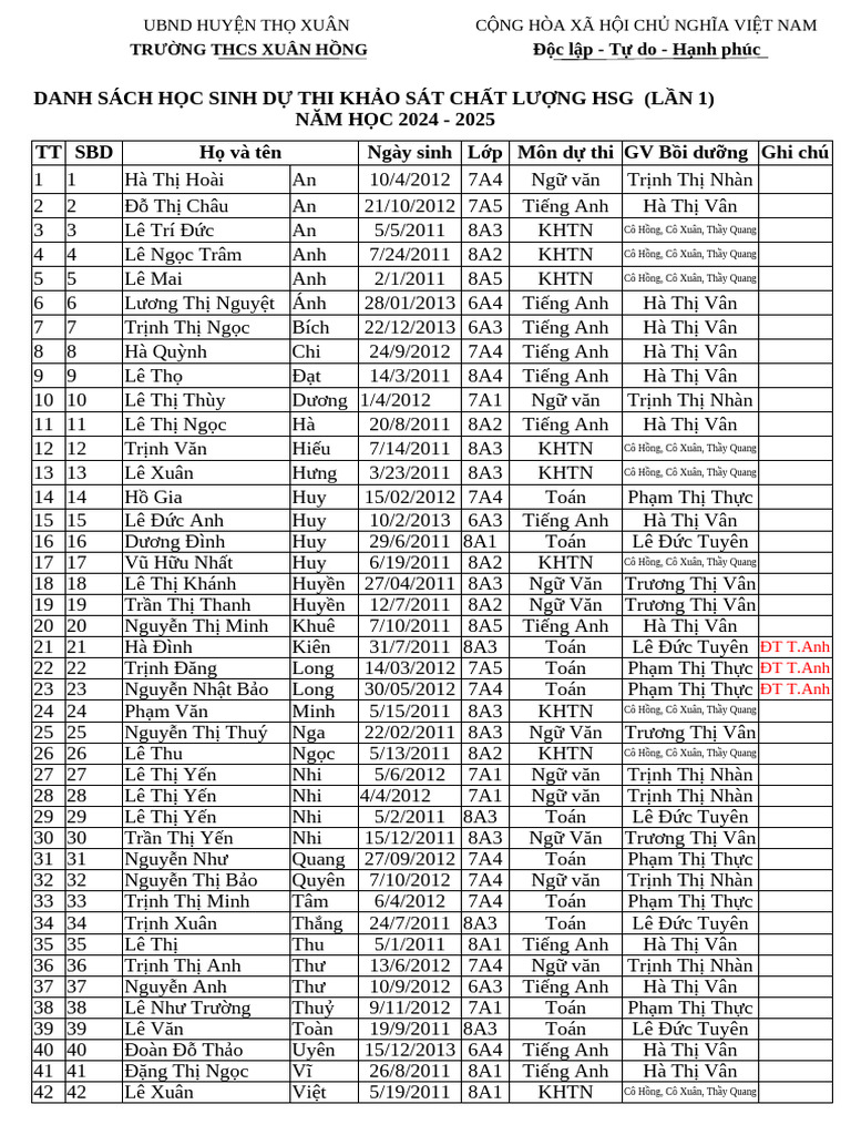 Xuan Hong Ds Hs D Thi KSCL HSG 1 1 1 1 | PDF