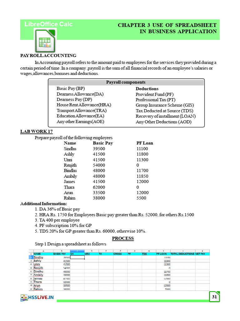 Hsslive XII Commerce CA Chapter 3 | PDF