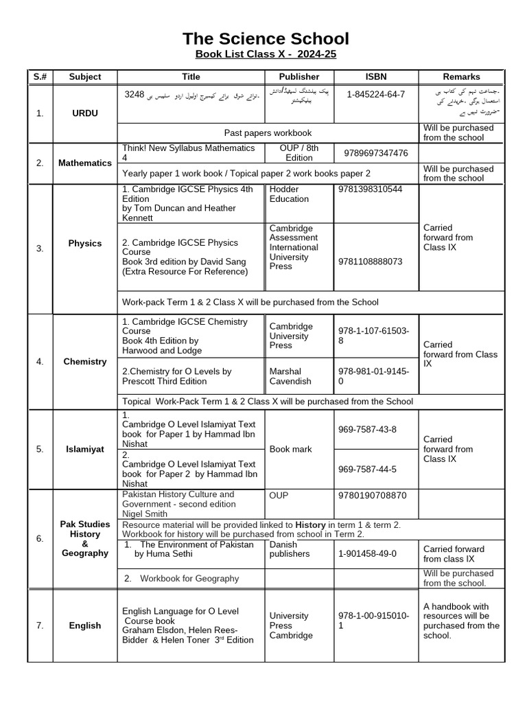 Book List Class 10 2024-2025 | PDF