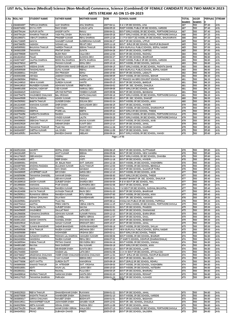 Kccy 2023-24 | PDF | Cinema Of India | Film Production Districts