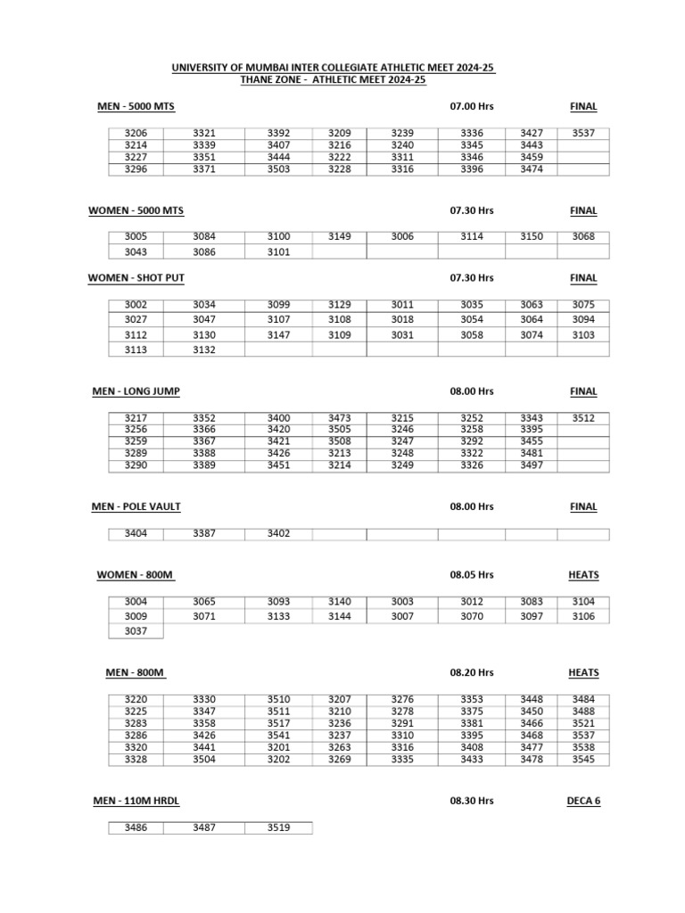 Thane Zone Day 2 - Start List | PDF | Games Of Physical Skill | Track ...