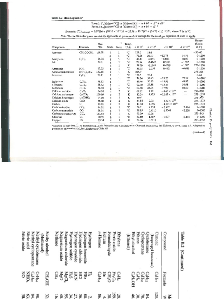 Table B2 Heat Capacities | PDF