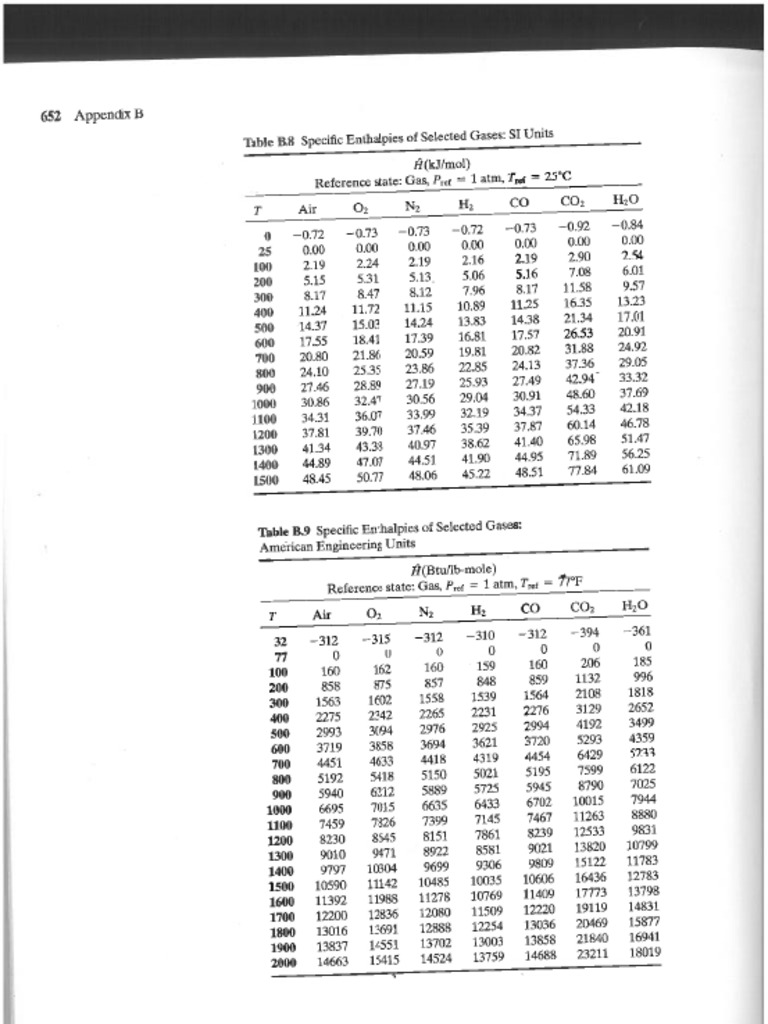 Table B8 Specific Enthalpies of Selected Gases | PDF