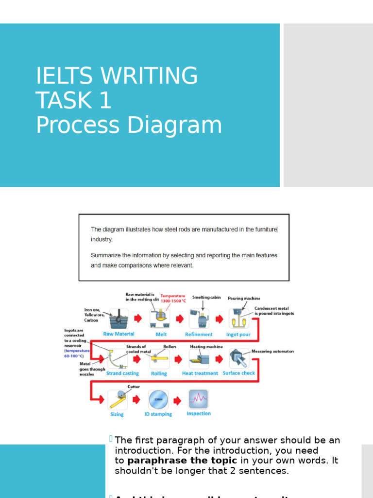 Ielts Writing Task 1 - Process Diagram | PDF