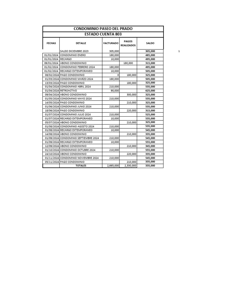 Paseo Prado 803 | PDF