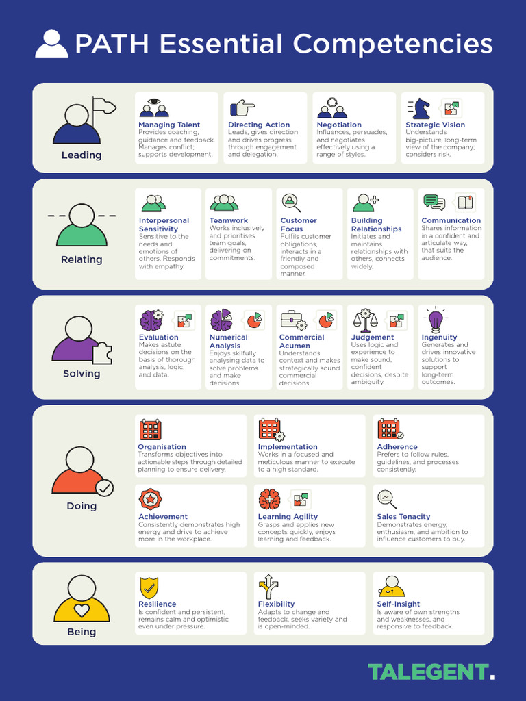 PATH Competency Model Infographic With Cogs | PDF | Psychological ...
