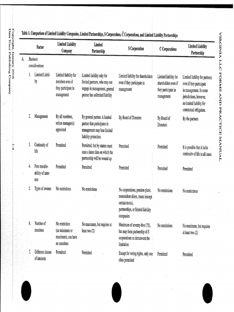 Business Entities Comparison Chart Corporations Law | PDF