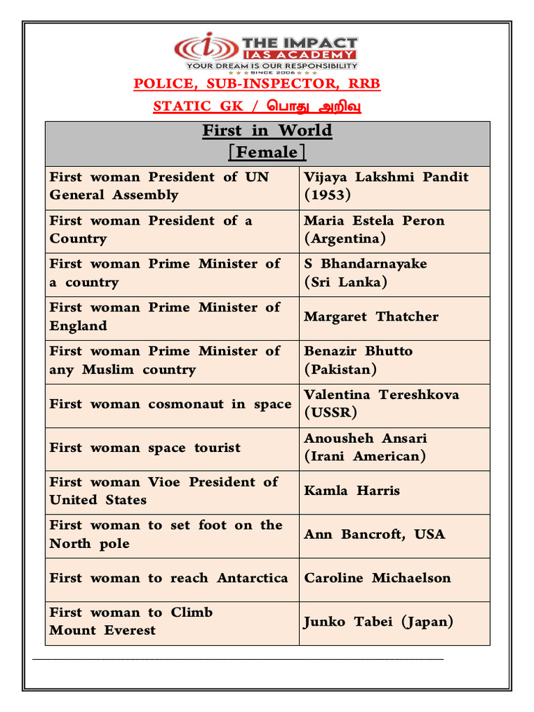 1st-Female in World | PDF