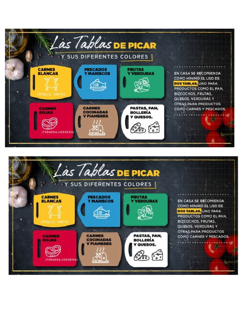 Tablas Codigo Colores | PDF