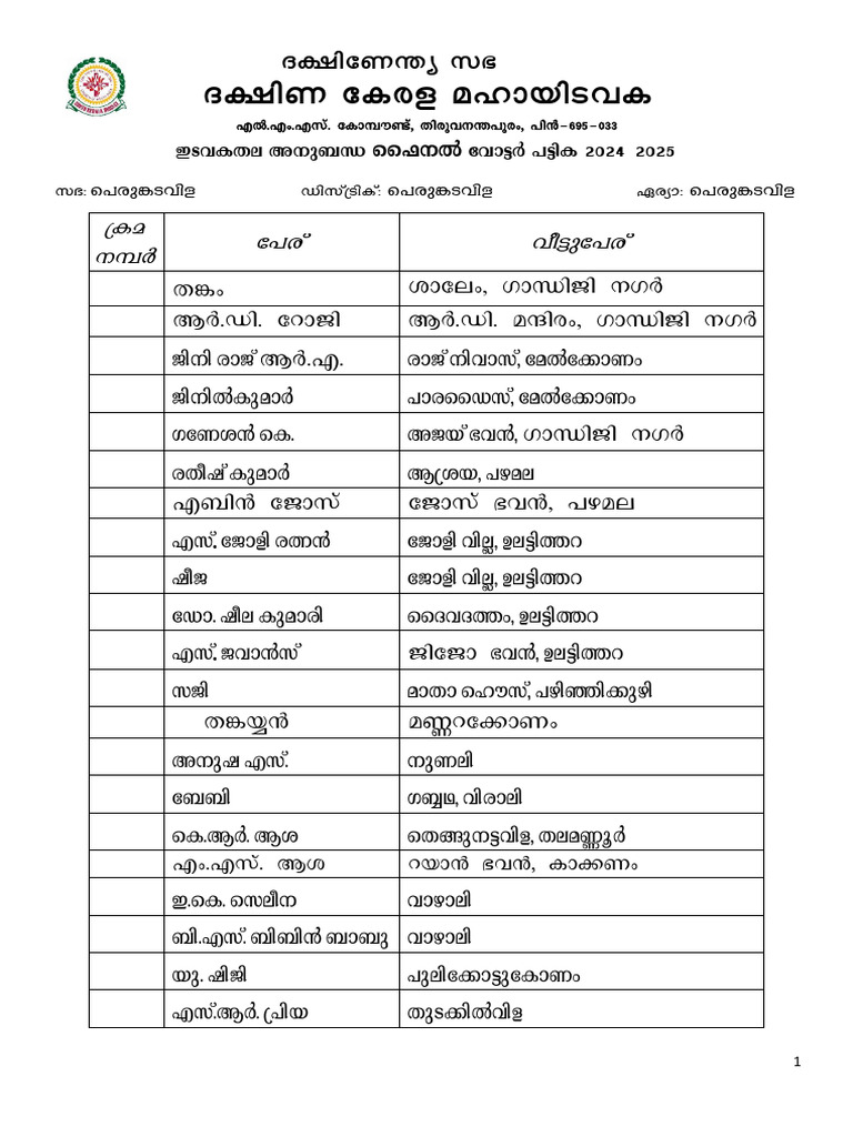 Supplementary Voter's List of The Year 2024-2025 | PDF