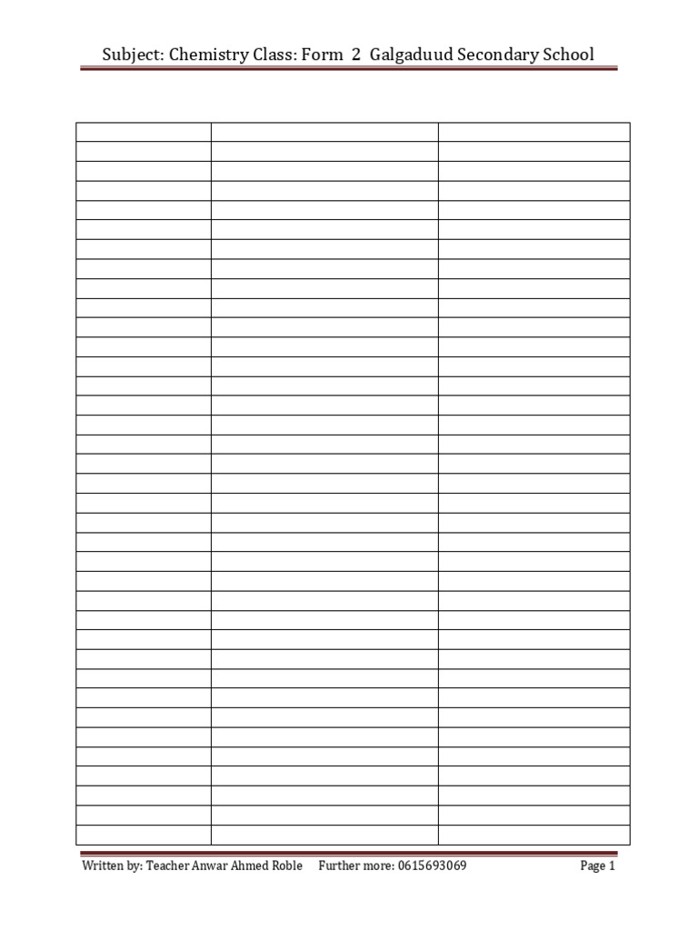 Galgaduud Secondary Form Two Moderns Periodic Table 118 Elements | PDF ...