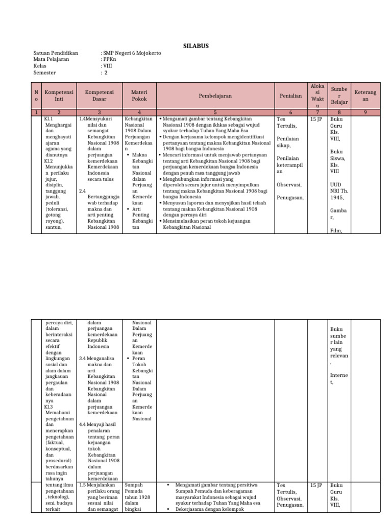 Silabus PPKn Kelas VIII SMP | PDF
