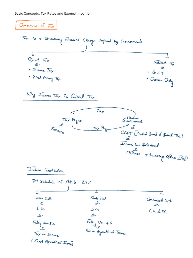 1 - Basic Concepts & Tax Rates | PDF