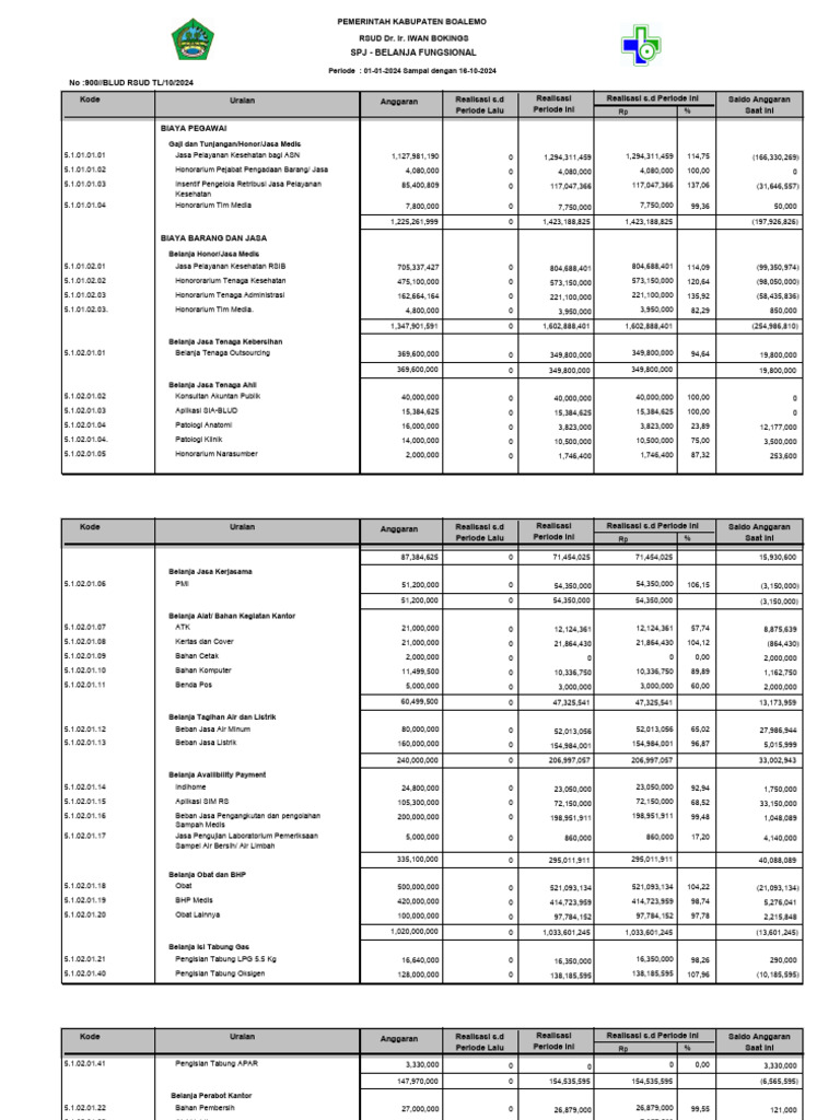 SPJ Fungsional 01 Jan-16 Okt.2024 | PDF