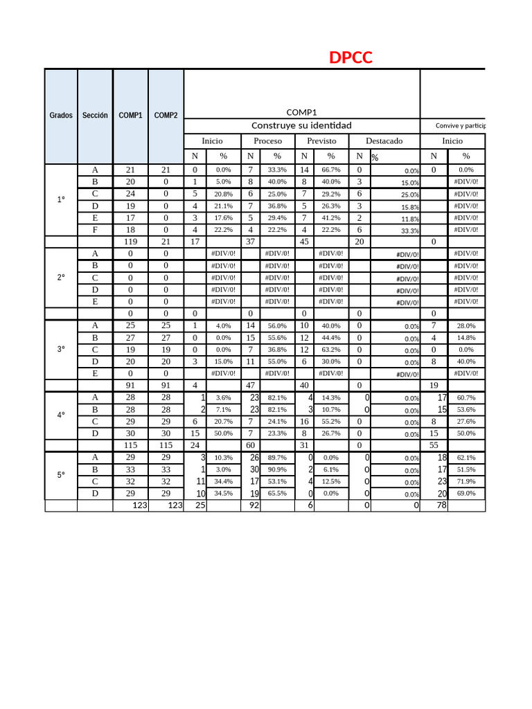 Aplicativo DPCC | PDF