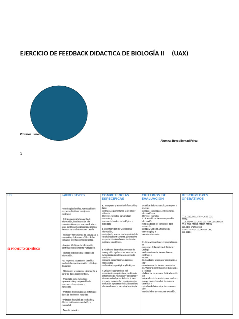 Ejercicio de Feedback Didactica de Biología Ii | PDF | Método científico | Información