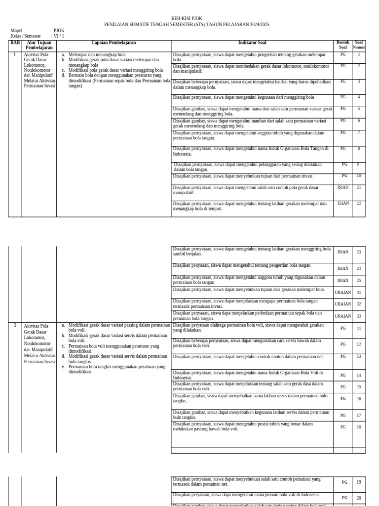 KISI-KISI PJOK KLS 6 STS 2024 SEM 1 | PDF