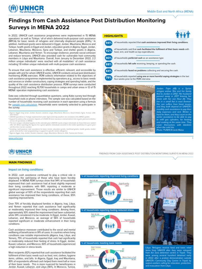 Findings From Cash Assistance Post Distribution Monitoring Surveys in ...