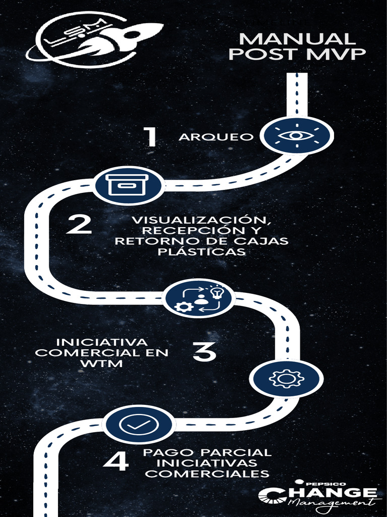 Manual LSM Actualización 80 CeDis | PDF | Crédito | Finanzas y dinero