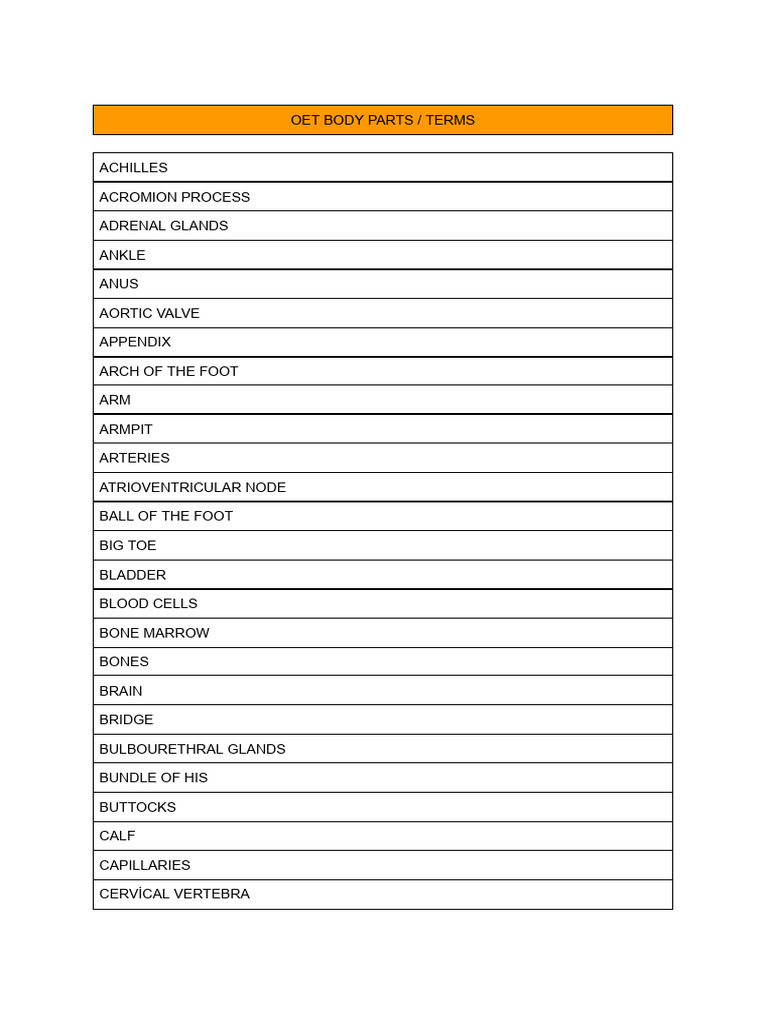 Comprehensive Body Parts List | PDF