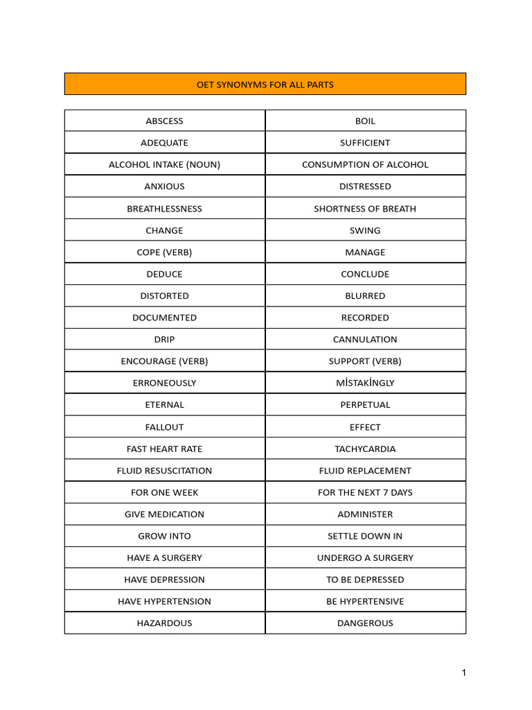 OET Synonyms for Medical Terms | PDF | Physiology | Causes Of Death