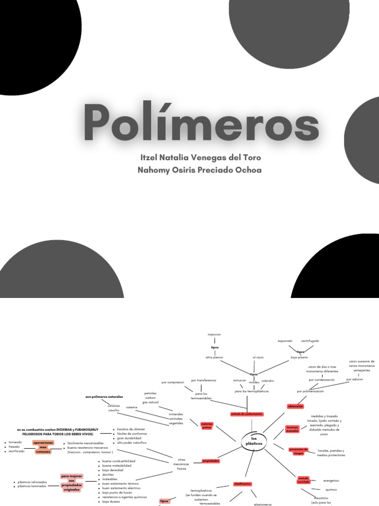 Polímeros Mapa Conceptual | PDF | Poliuretano | El plastico