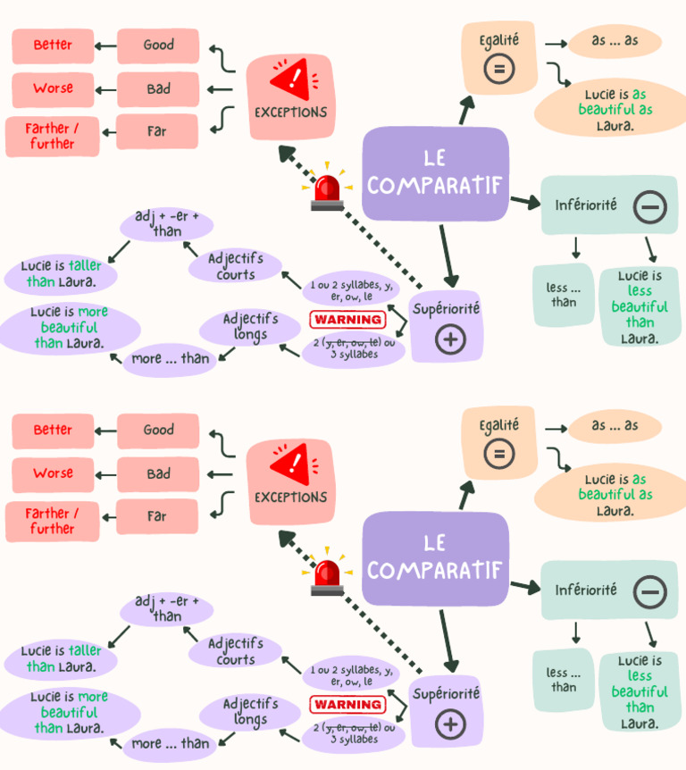 English Comparative Adjectives Guide | PDF