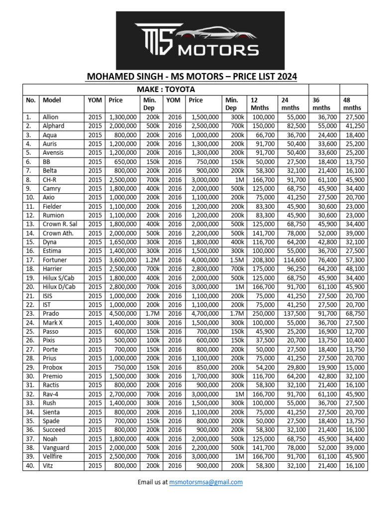 Mohamed Singh MS Motors - Price List 2024 | PDF