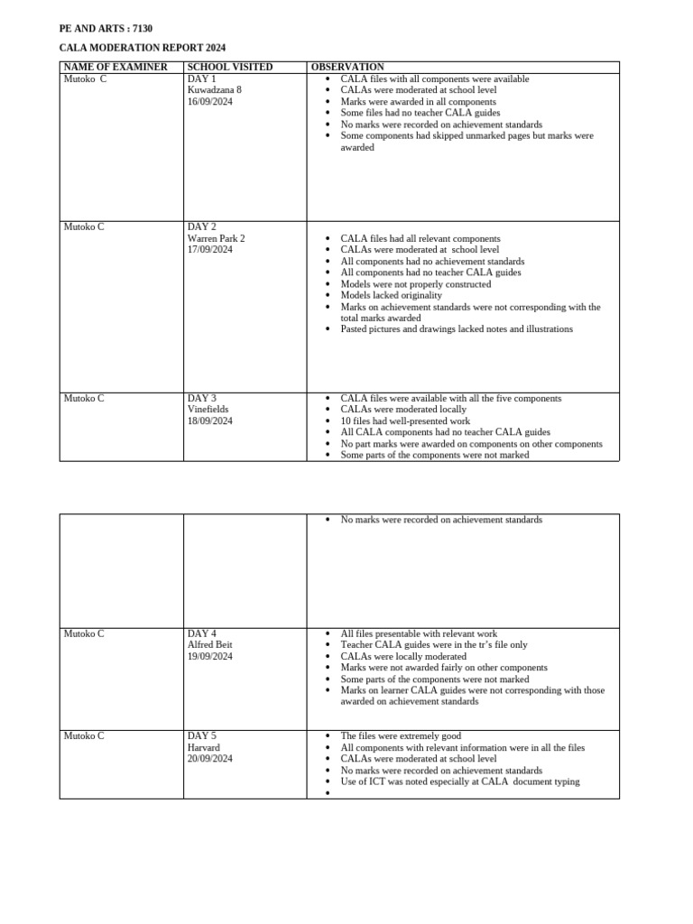 2024 CALA Moderation Report Summary | PDF