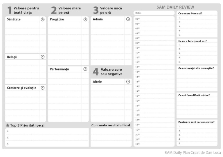 5AM Daily Plan and Review PDF | PDF