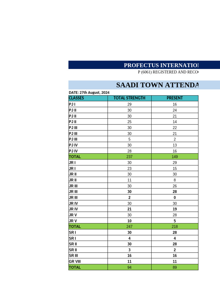 PUPILS DAR RECORD 27th AUG 2024 | PDF